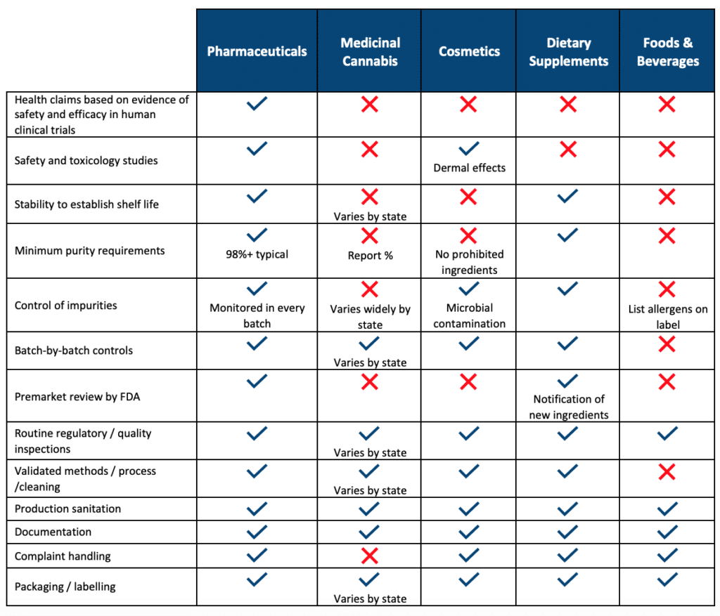 What Are The GMP Manufacturing Standards For Different 56 OFF What Are The GMP Manufacturing Standards For Different 56 OFF