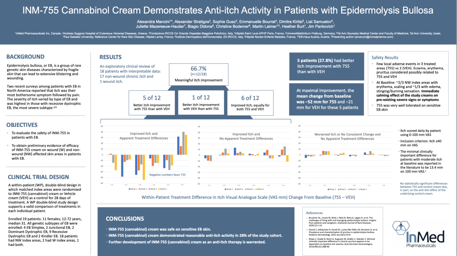 InMed presents Phase 2 clinical study results at 12th World Congress on ...