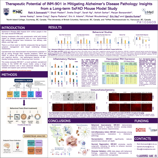 InMed's INM-901 Under Development for Alzheimer's Disease
